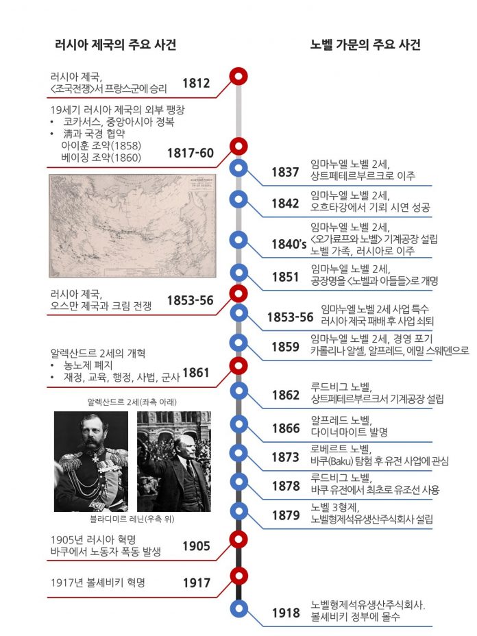 코카서스 오일 러시 아제르바이잔 바쿠 유전과 노벨 가문 Diverseasia