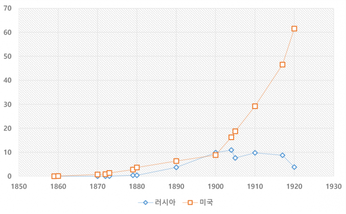 코카서스 오일 러시 아제르바이잔 바쿠 유전과 노벨 가문 Diverseasia