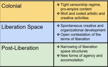 From Liberation Space to Post-Liberation: The Lives and Activities of ...
